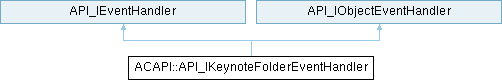 Archicad 29 C Api Acapiapiikeynotefoldereventhandler Class Reference