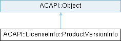 Archicad 29 C++ API: ACAPI::LicenseInfo::ProductVersionInfo Class Reference