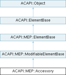 Archicad 29 C++ API: ACAPI::MEP::Accessory Class Reference