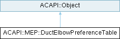 Archicad 29 C++ API: ACAPI::MEP::DuctElbowPreferenceTable Class Reference