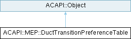 Archicad 29 C++ API: ACAPI::MEP::DuctTransitionPreferenceTable Class ...