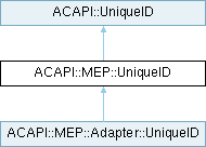 Archicad 29 C++ API: ACAPI::MEP::UniqueID Class Reference