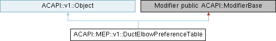 Archicad 28 C Api Acapi Mep V1 Ductelbowpreferencetable Class Reference